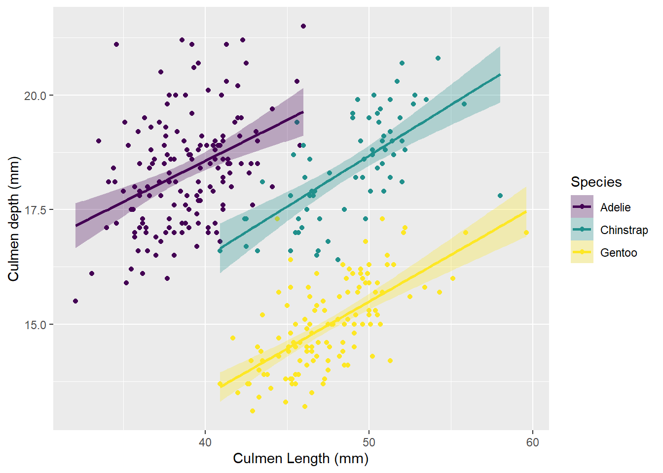 My Tips For Working With Ggplot2 In A RMarkdown Document